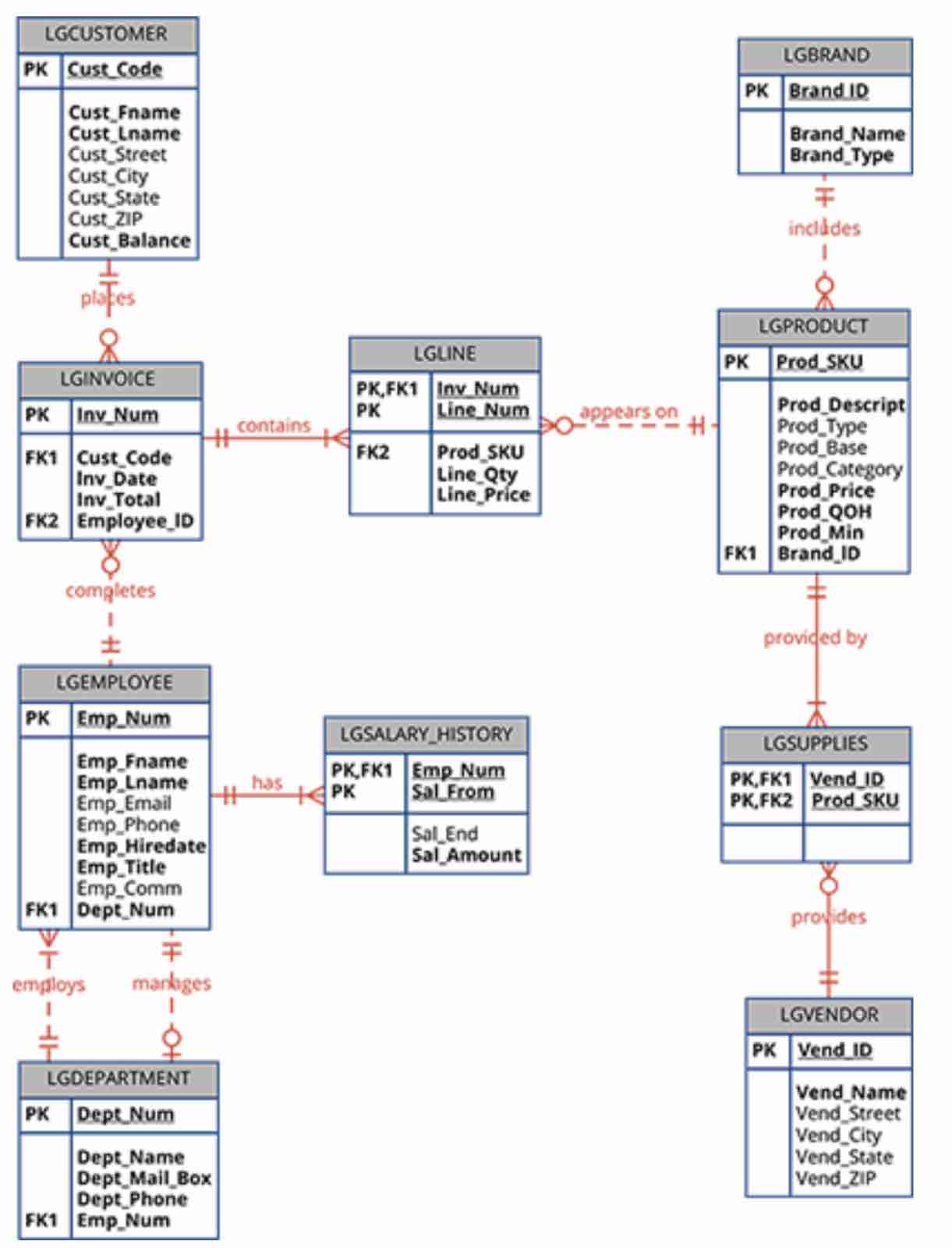 Solved Create a query to display the invoice number, line | Chegg.com