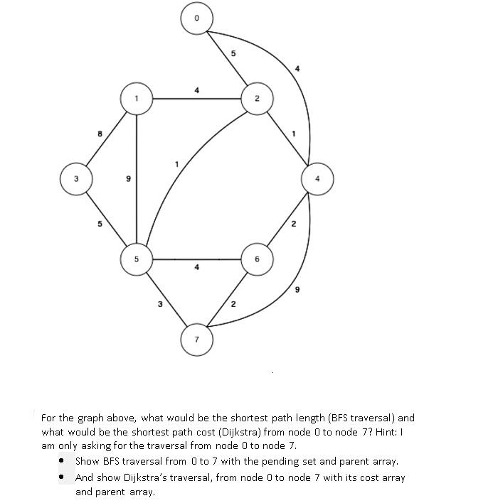 Solved ⦁ For the graph above, what would be the shortest | Chegg.com