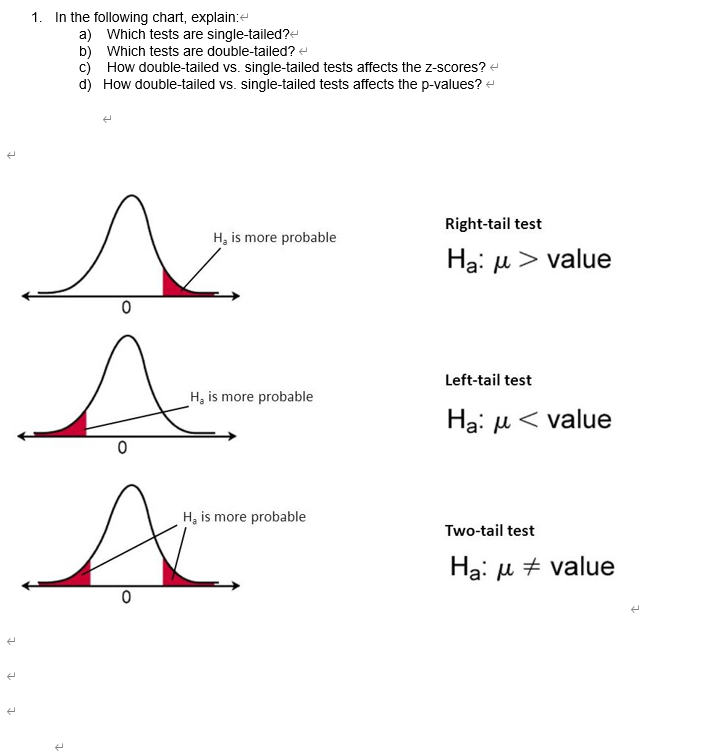 Solved 1. In the following chart, explain: a) Which tests | Chegg.com