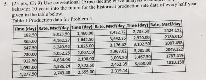 Solved Use conventional (Arps) decline curve analysis to | Chegg.com