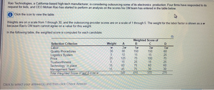 Solved Ratings of Outsource Provider Selection Criterion | Chegg.com