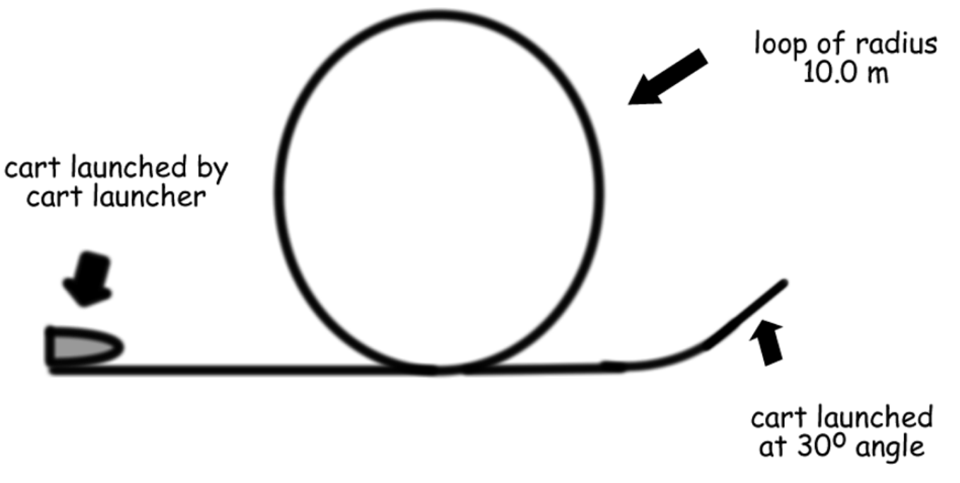 Solved A 2.00 kg cart rests against a spring loaded cart | Chegg.com