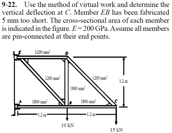 Solved 9-22. Use the method of virtual work and determine | Chegg.com