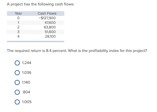 Solved A project has the following cash flows: Year 0 Cash | Chegg.com