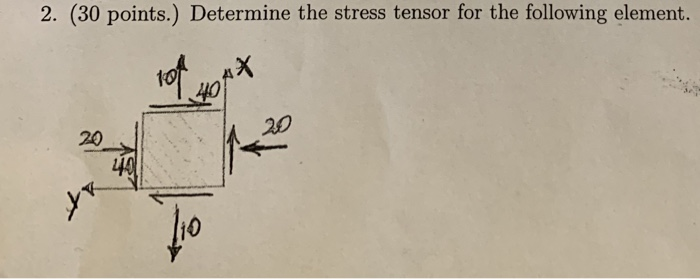 Solved determine the Stress Tensor. | Chegg.com