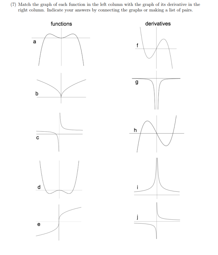 Solved (7) Match the graph of each function in the left | Chegg.com