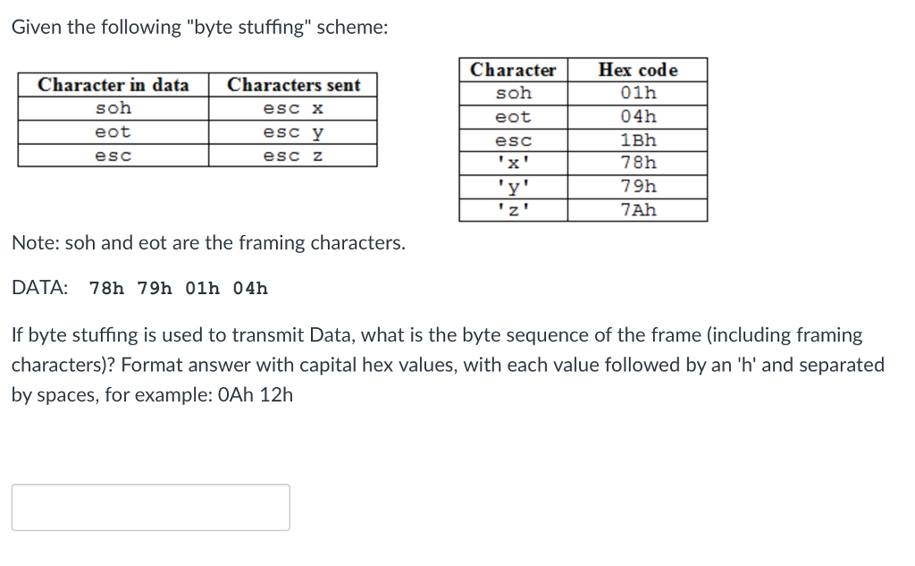 Solved Given the following "byte stuffing" scheme: Character | Chegg.com