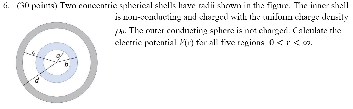Solved 6. (30 points) Two concentric spherical shells have | Chegg.com
