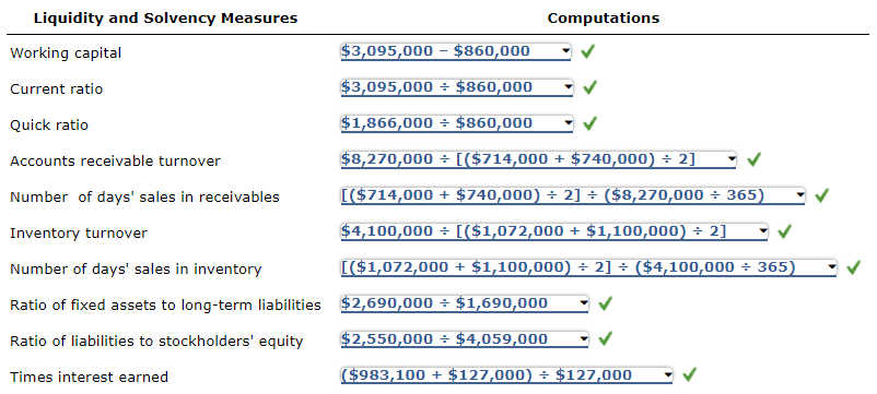 Solved Liquidity and Solvency MeasuresYour friend, another | Chegg.com