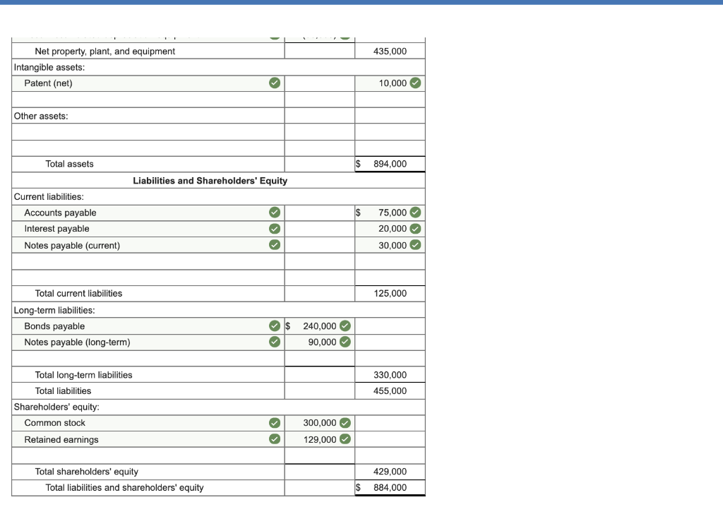 Solved Problem 3-3 (Static) Balance sheet preparation | Chegg.com
