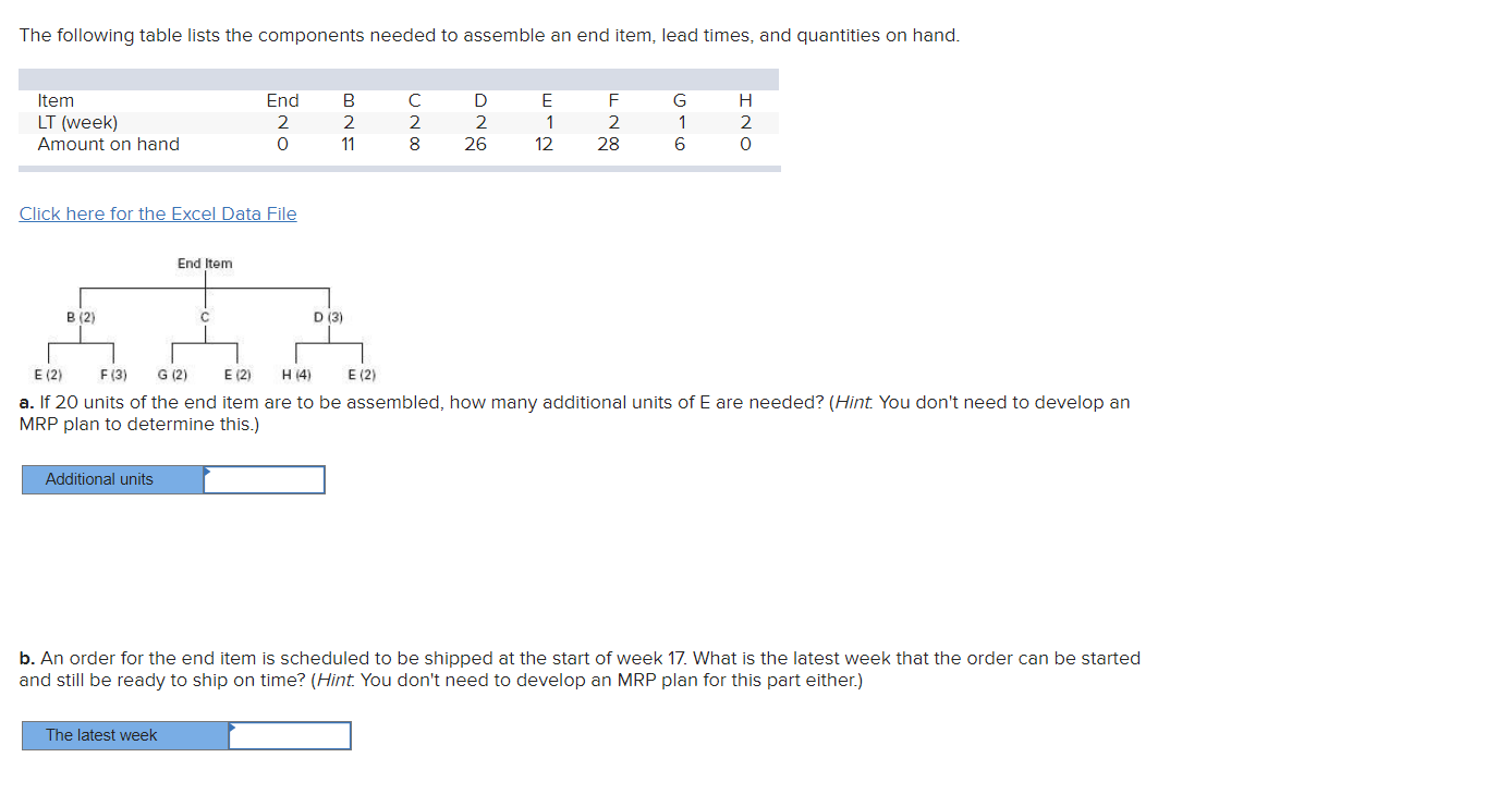 Solved The Following Table Lists The Components Needed To 