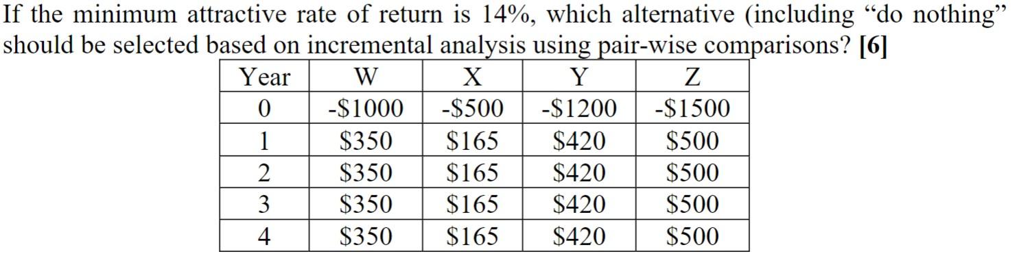 Solved If the minimum attractive rate of return is 14%, | Chegg.com
