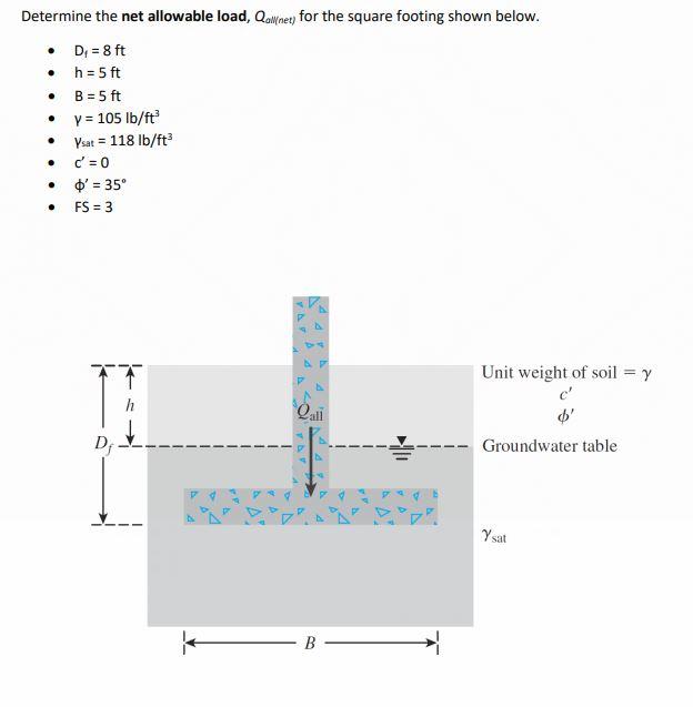 Solved . Determine the net allowable load, Qawnet) for the | Chegg.com