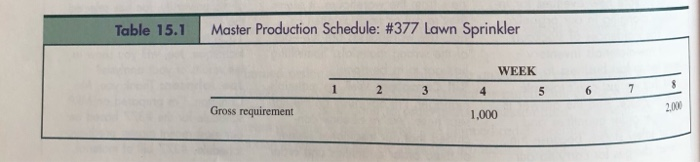 Solved Answer question number #7 using the example problem | Chegg.com