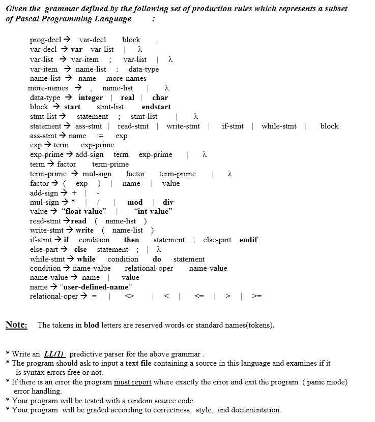 Solved Given the grammar defined by the following set of | Chegg.com