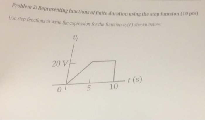 Solved Representing functions of finite duration using the | Chegg.com