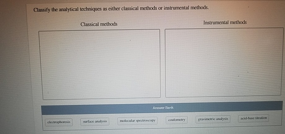 Solved Classify the analytical techniques as either | Chegg.com
