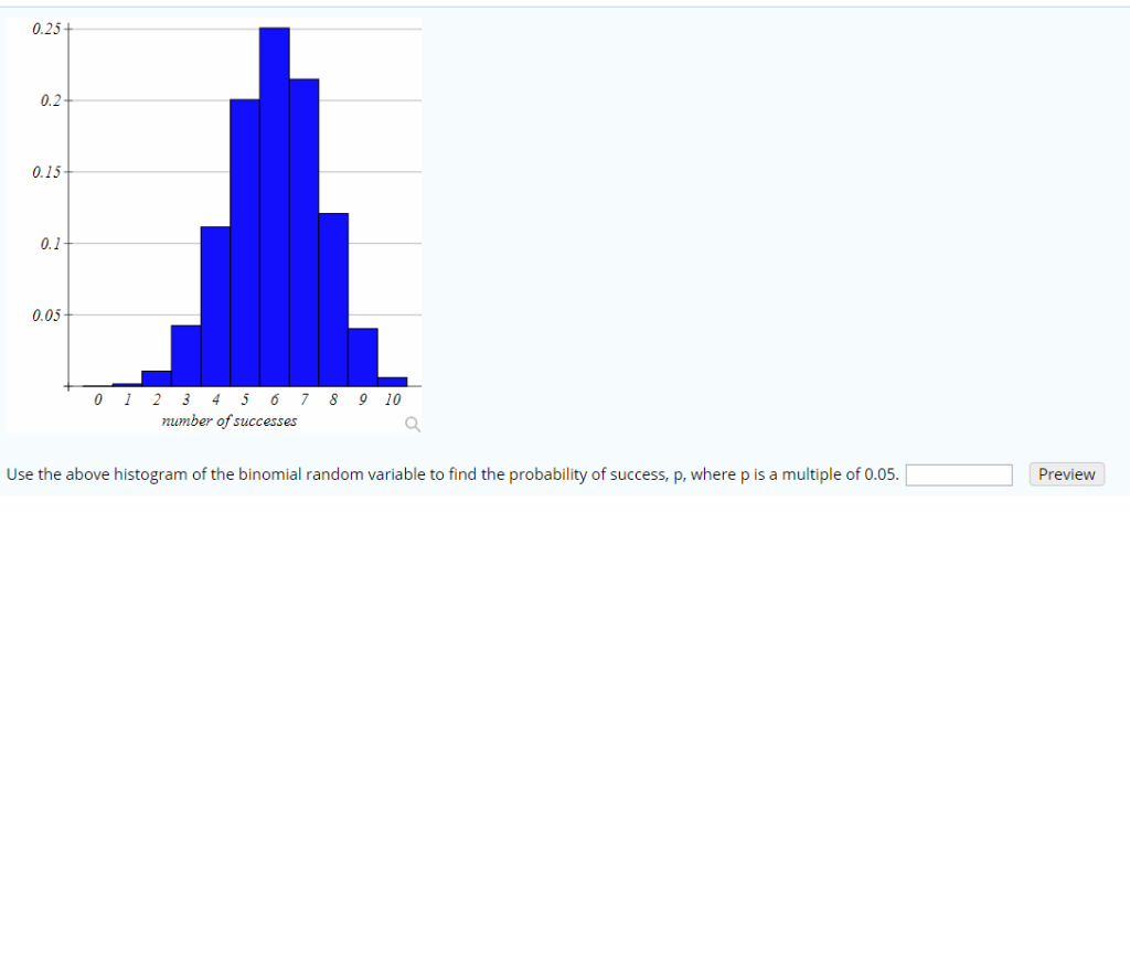 Solved Use the above histogram of the binomial random | Chegg.com
