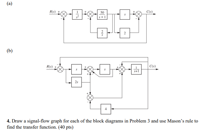 Draw a signal-flow graph for each of the block | Chegg.com