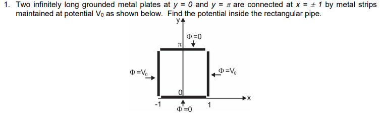 Solved Two infinitely long grounded metal plates at y=0 and | Chegg.com