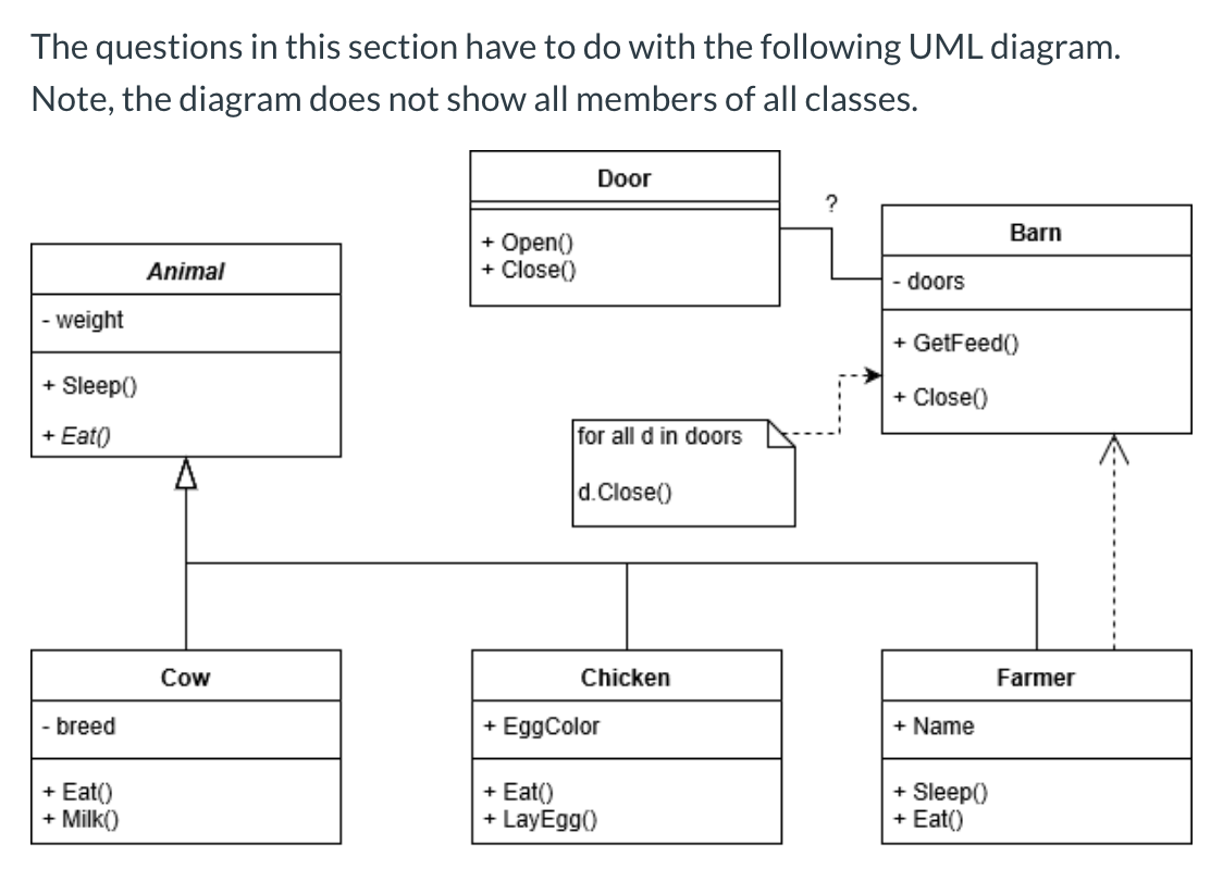 Solved The questions in this section have to do with the | Chegg.com