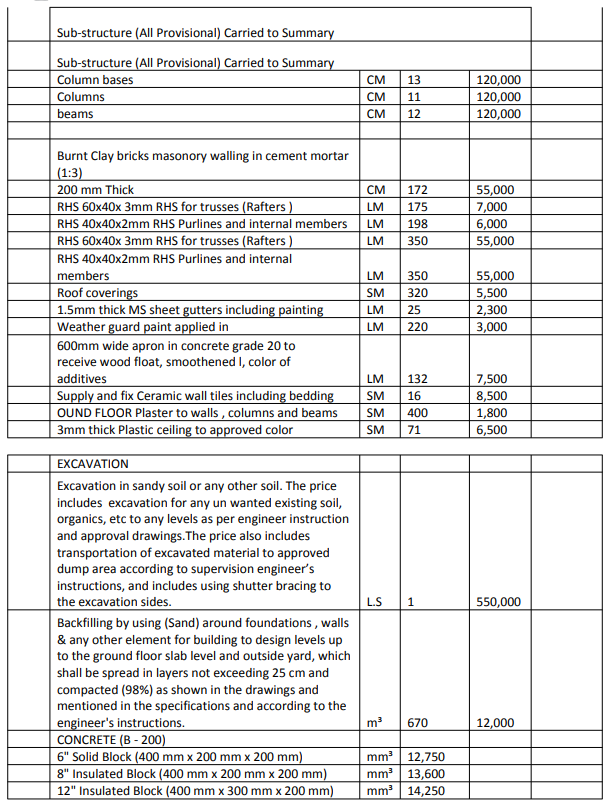 Solved BILL OF QUANTITIES AND COST ESTIMATE OF PROPOSED | Chegg.com