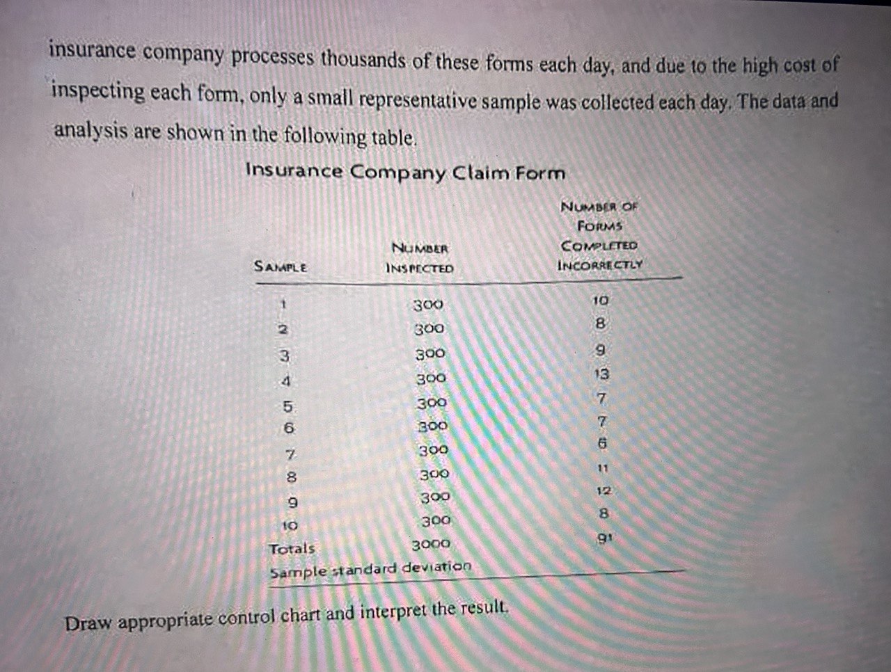 Solved An insurance company wants to design a control chart | Chegg.com