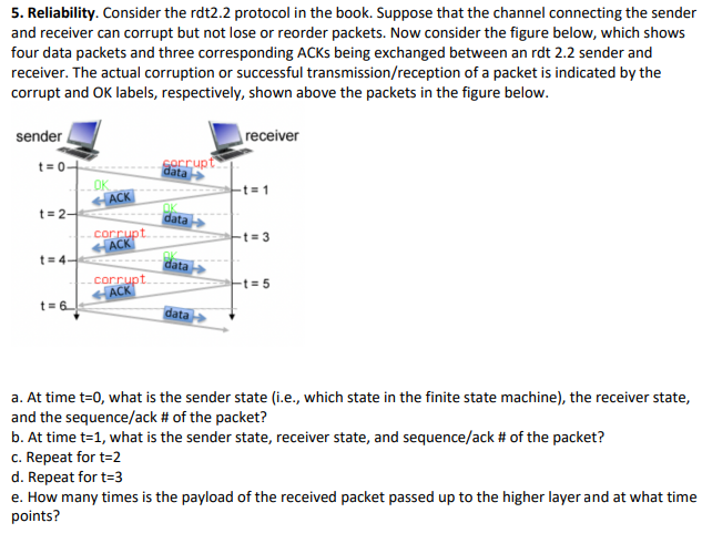 Solved 5. Reliability. Consider the rdt2.2 protocol in the | Chegg.com