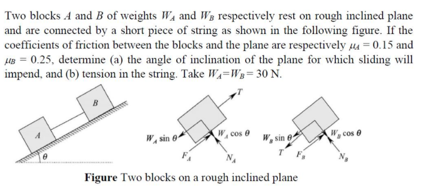 Solved Two blocks A and B of weights WA and WB respectively | Chegg.com