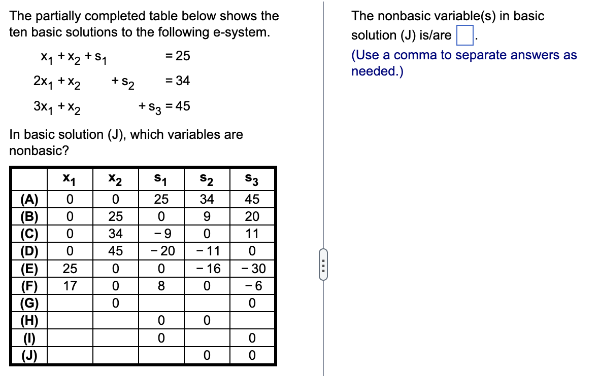 Solved The partially completed table below shows the The | Chegg.com
