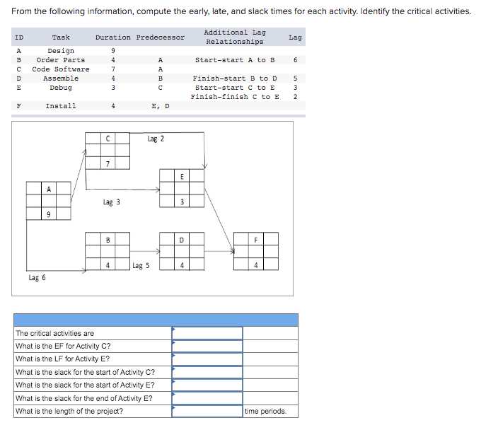 Solved From the following information, compute the early, | Chegg.com