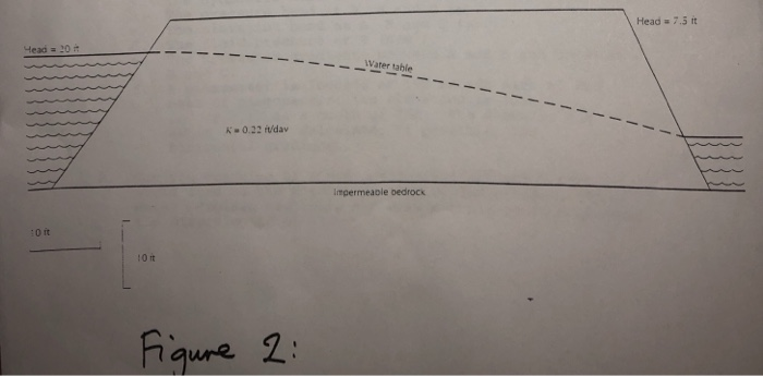 Solved 4. Draw a flow net for seepage through the earthen | Chegg.com