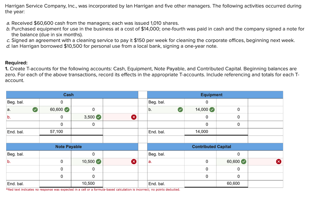 Required: 1. Create T-accounts for the following | Chegg.com