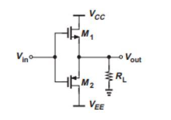 Solved Following figure shows a CMOS realization of the | Chegg.com