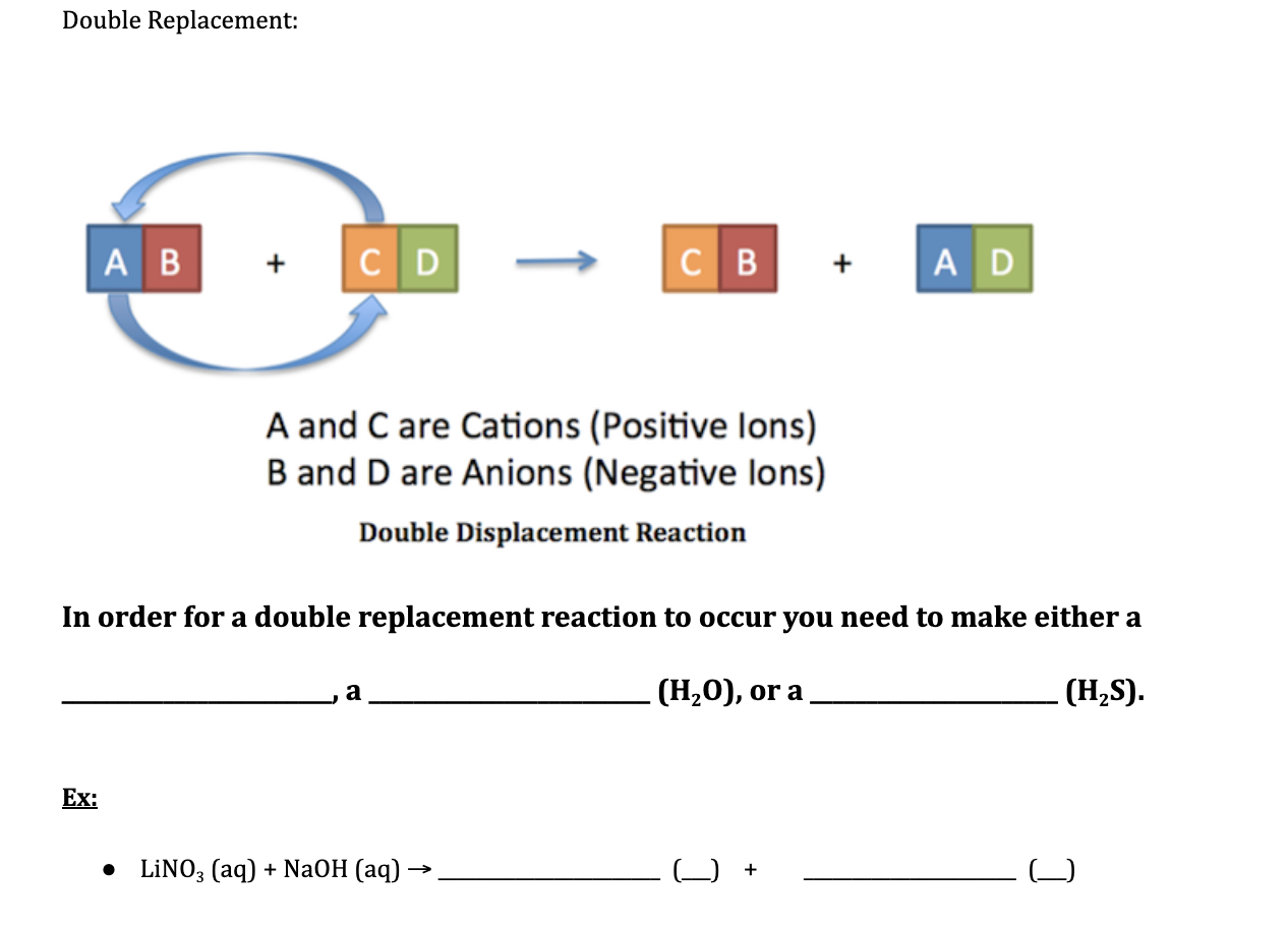 Solved Video 4: Double Replacement: SOLUBILITY RULES 1. All | Chegg.com