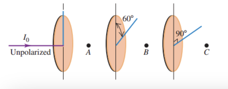 Solved A beam of unpolarized light of intensity I0 passes | Chegg.com