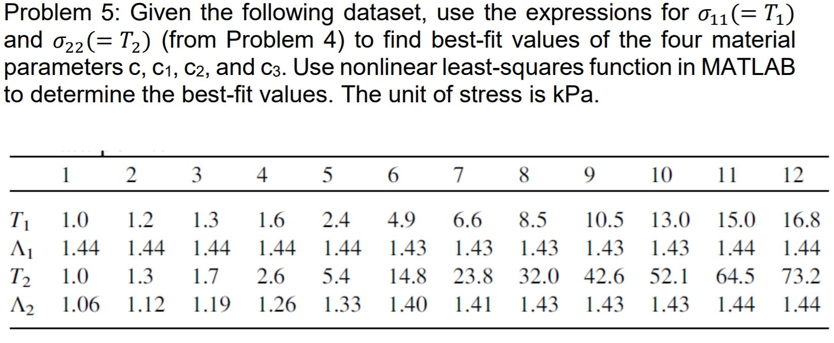 Problem 5: Given the following dataset, use the | Chegg.com