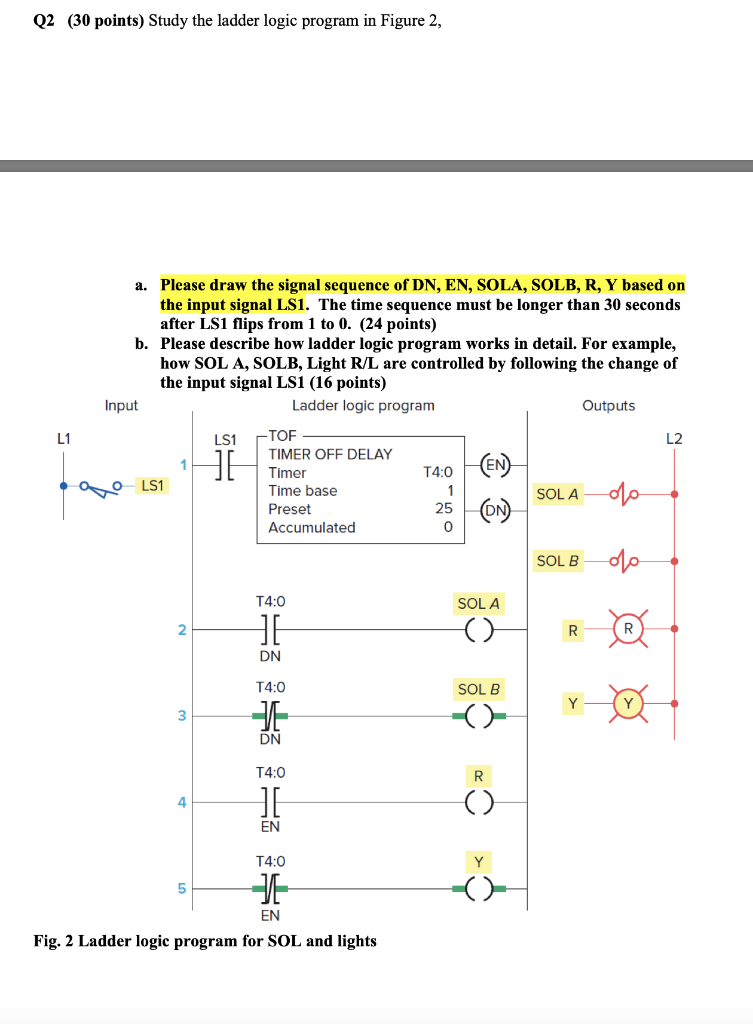 Solved Q2 (30 points) Study the ladder logic program in | Chegg.com