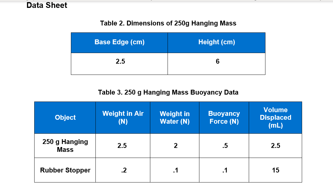 Solved 5. Using the fact that 1 mL = 1 x 10-6 m3, compare | Chegg.com