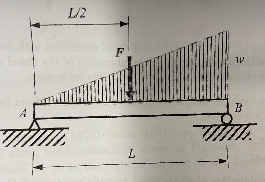Solved A simply supported beam is under the combined loading | Chegg.com