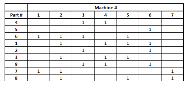 Solved (The subject is Facilities Design) For the | Chegg.com