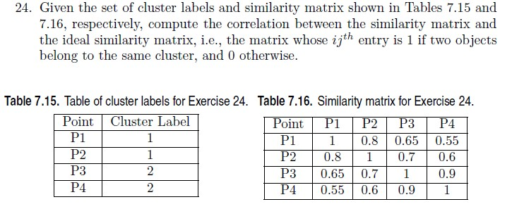 Solved Using the data in Exercise 24, compute the | Chegg.com