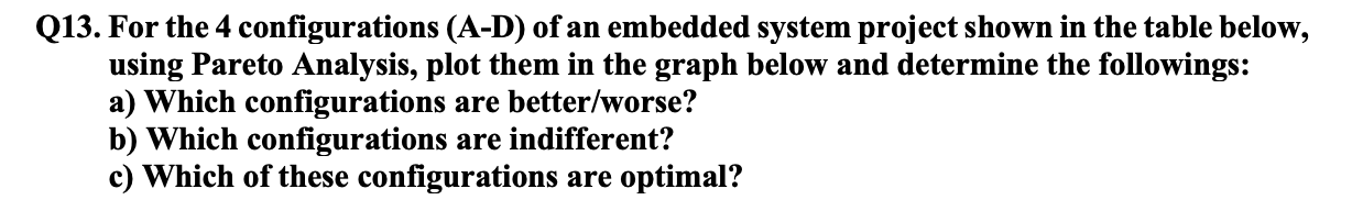 Q13. For the 4 configurations (A-D) of an embedded | Chegg.com