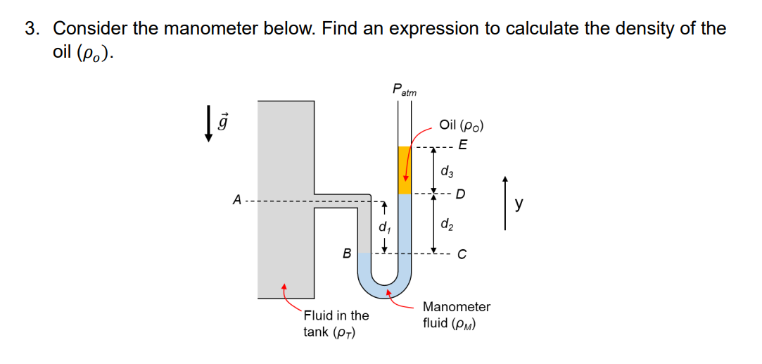 Solved Consider the manometer below. Find an expression to | Chegg.com