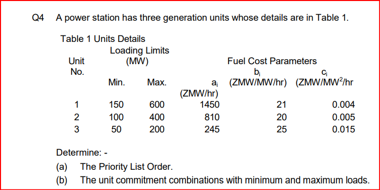 Solved Q4 ﻿A power station has three generation units whose | Chegg.com