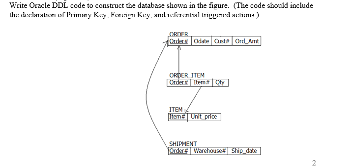 Solved Write Oracle Ddl Code To Construct The Database Shown 4707