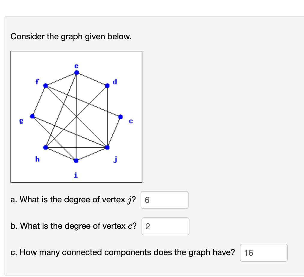 Solved Consider the graph given below. a. What is the degree | Chegg.com