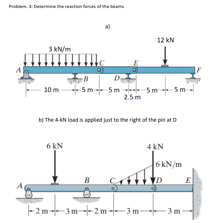 Solved Problem. 3: Determine the reaction forces of the | Chegg.com