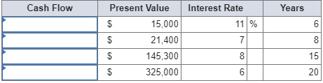 Solved For each of the following annuities, calculate the | Chegg.com