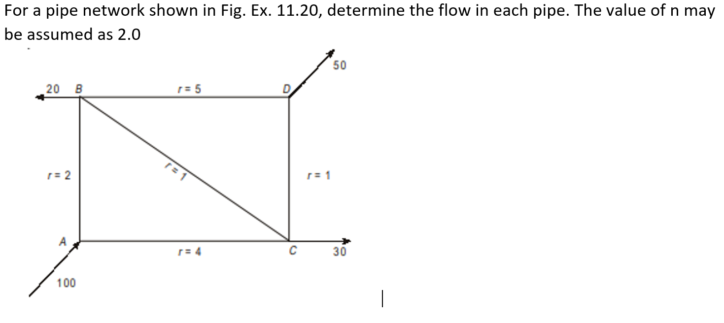 Solved For a pipe network shown in Fig. Ex. 11.20, determine | Chegg.com